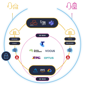 Our solutions - QPC Australia