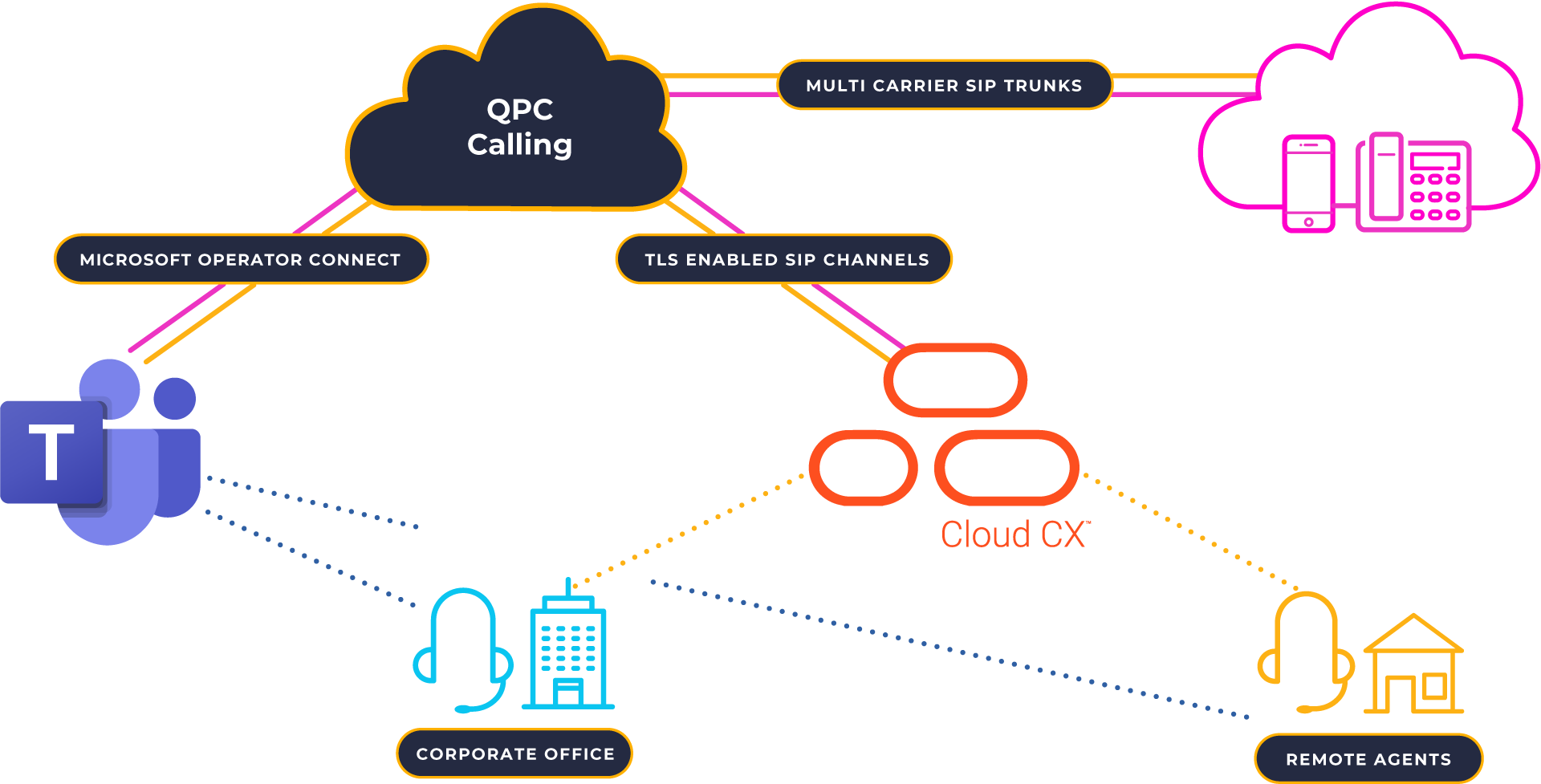Calling - QPC Australia